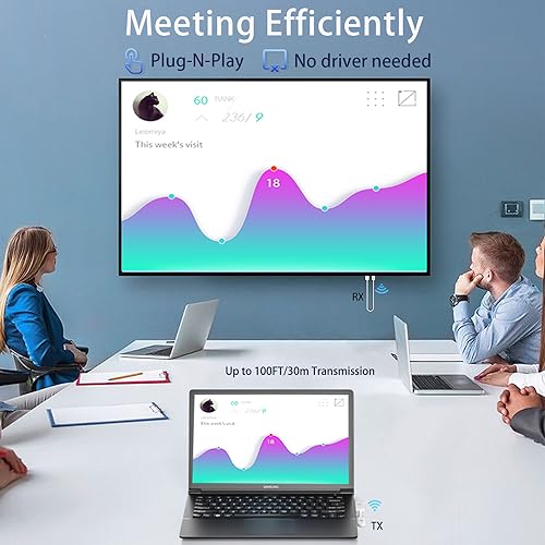 Wireless HDMI Display Dongle Adapter + USB C Transmitter And HDMI ...
