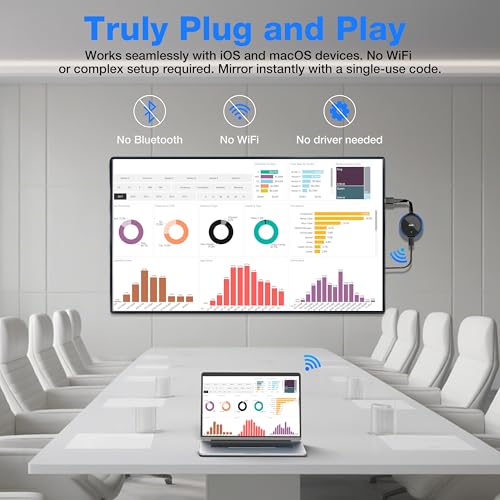 AIMIBO 4K Wireless Display Adapter, Plug & Play, HDMI Dongle 5G For TV ...