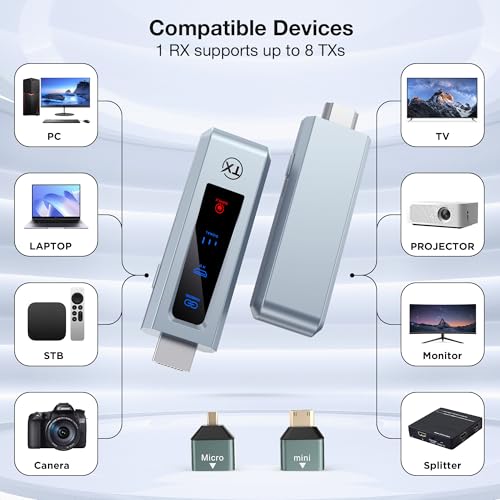Wireless HDMI Transmitter And Receiver, 4K Decode 1080P Plug & Play ...